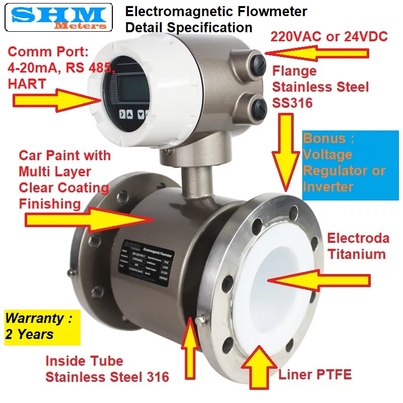 SHM Meters - Eletromagnetic Integrated | Electromagnetic | PT ...